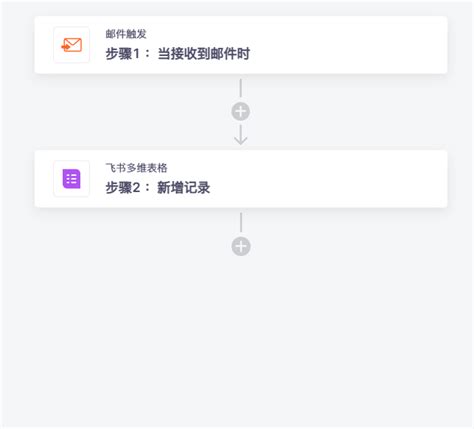 邮件触发无需api开发连接飞书多维表格,实现用户反馈邮件内容自动汇总到表格 知乎 邮件触发无需api开发连接飞书多维表格,实现用户反馈邮件内容自动汇总到表格 知乎