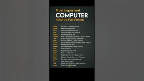 Most Important Computer Related Full Forms 📘shorts Computerknowledge