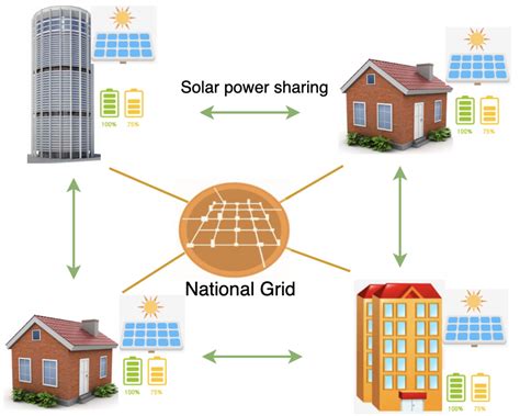 Processes Free Full Text Reinforcement Learning And Stochastic