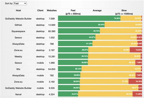 What Is TTFB How To Optimize Server Response Time Zeo
