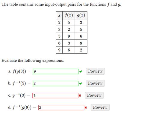 Solved The Table Contains Some Input Output Pairs For The Chegg