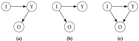 [논문 리뷰] Going Beyond Popularity And Positivity Bias Correcting For Multifactorial Bias In