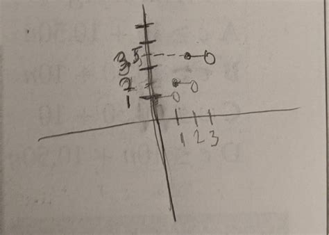 How Do You Interpret A Step Function Graph With An Inconsistent
