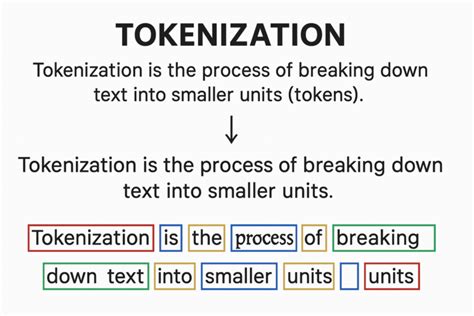 Tokenization Unraveled Your Ultimate Guide To NLPs Core