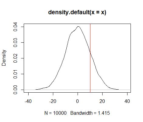 R Why Does Abline Shows On The Opposite Side On Kernel Density Plots