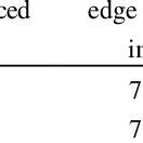 The IE Values Of Detail Enhanced Images Edge Enhanced Images And Fused Download Scientific