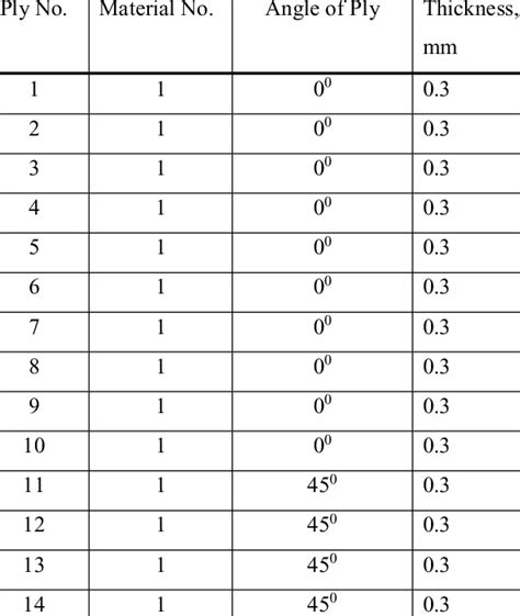2 Lay Up Sequence Of Composite Used For This Project Download Table