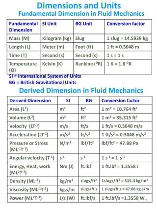 History Of Fluid Mechanics Pptx