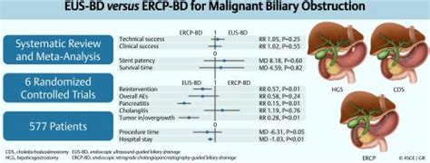 Gie Gastrointestinal Endoscopy Videogie And Igie On Linkedin Online Now In Gies Articles In