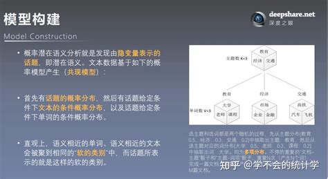 李航《统计学方法》第十八章 知乎