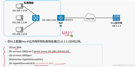 网络地址转换nat Server中客户端获取的是转换后的ip还是原来服务器的ip Csdn博客 网络地址转换nat Server中客户端获取的是转换后的ip还是原来服务器的ip Csdn博客