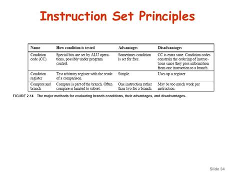 Ppt Instruction Set Principles Powerpoint Presentation Free Download