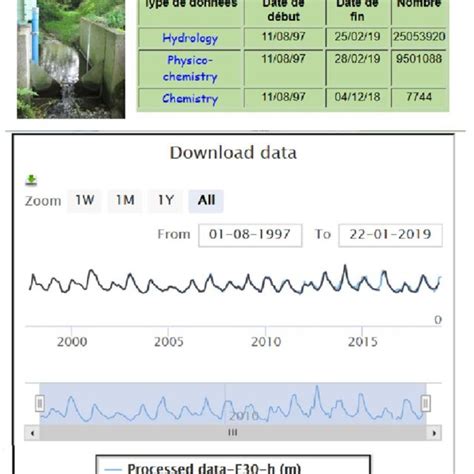 Personnalisation De La Requête Wms Getfeatureinfo De La Couche Points