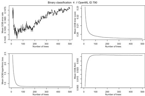 Paper Review To Tune Or Not To Tune The Number Of Trees In Random Forest The Stats Guy