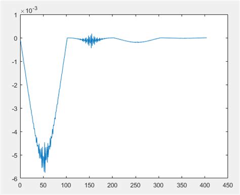 Gauss Jordan Regression Not Working Rmatlab