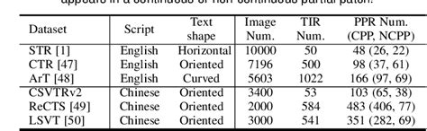 Table 1 From Partial Scene Text Retrieval Semantic Scholar