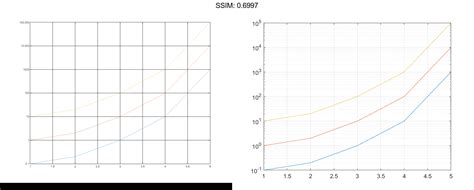 MATLAB Semilogy Plotly Graphing Library For MATLAB Plotly