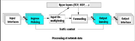 Linux网络流量限速控制linux 网卡限速 Csdn博客