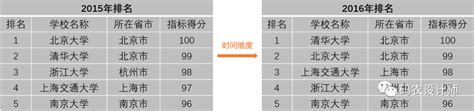 【python数据分析】1数据的维度 进击的码农设计师