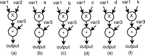 Figure 1 From Efficient Fpga Implementations Of Lifting Based Dwt Using