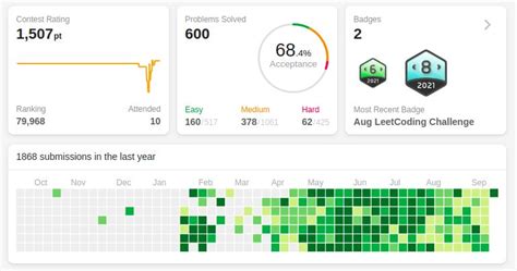 Today I Completed Solving 600 Problems On Leetcode Thanks Leetcode For Providing Such An