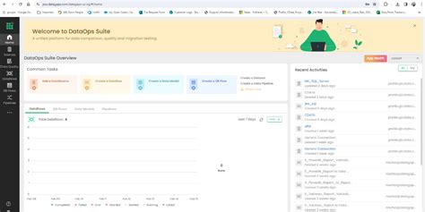 How To Work With Spark Data In Etl Validator Jdbc