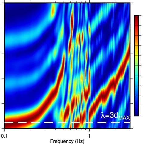 Frequencywavenumber Diagram Calculated From Ambient Noise Download Scientific Diagram