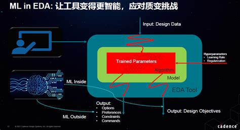 【头条】cadence汪晓煜：内外赋能，开拓边际，驾驭未来