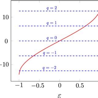 Two Graphs With Two Cycles Left The Cycles Are Independent But Download Scientific Diagram