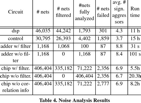 Rc Interconnect Data Download Table