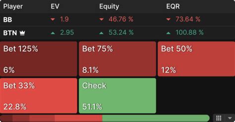 Aggregate Reports Gto Wizard Help