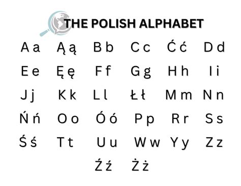 How To Learn Polish A Self Study Guide For English Speakers