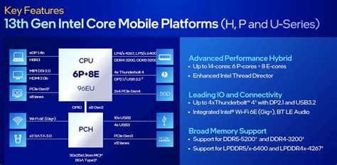 Intel Launches Th Gen Intel Core Mobile Processors Vision Processing Unit And More
