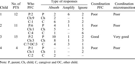 Interactive Patterns Download Table
