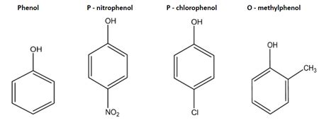 Which Of The Following Is Least Acidica P Nitrophenol B P Chlorophenol C Phenol D O