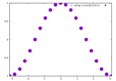 Gnuplot Wont Clip My Circle Plot Does Set Clip Works Stack Overflow