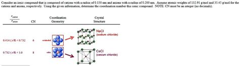 SOLVED Consider An Ionic Compound That Is Composed Of Cations With A