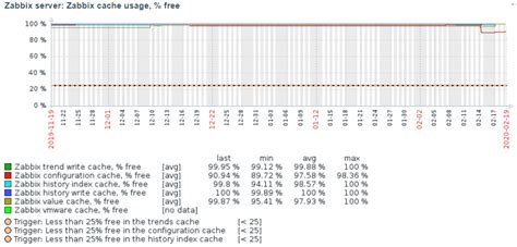 delay icmp ping zabbix forums