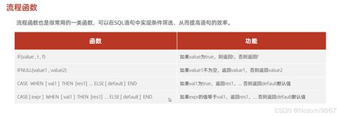 数据库函数 Csdn博客 数据库函数 Csdn博客