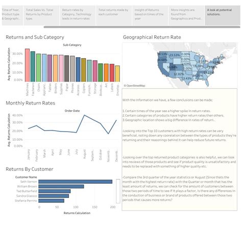 Collins Ofoegbu On Linkedin Tableau