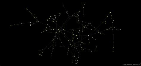 初识three Forcegraph Csdn博客