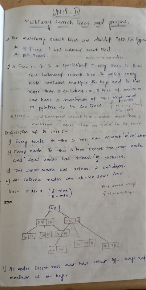 Data Structure Unit 4 Basic Concept Of Queue Data Structures Studocu
