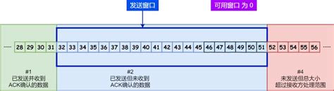 图解 tcp 重传、滑动窗口、流量控制、拥塞控制 流量控制系统mid csdn博客