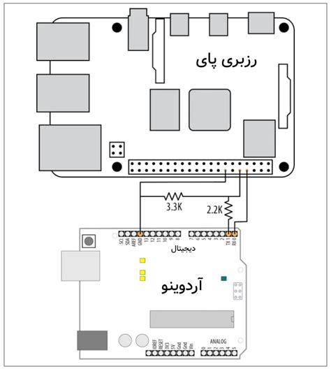 استفاده از آردوینو با رزبری پای