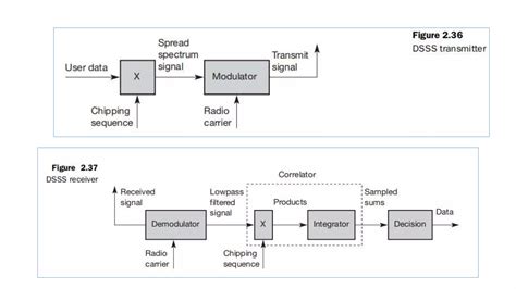 Mobile Computing Ppt