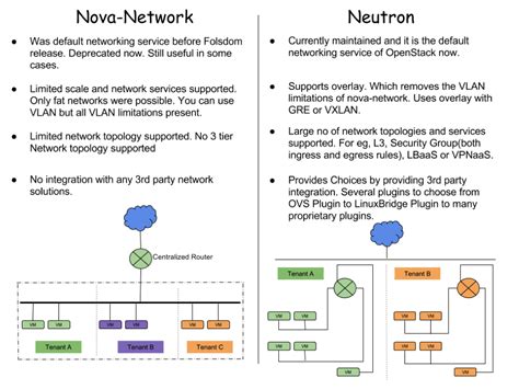 Theory Of Everything Well In Neutron