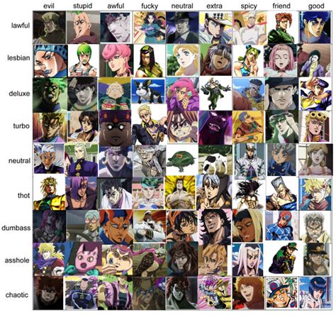 Jojos Alignment Chart Thing By Graystripe54 On Deviantart