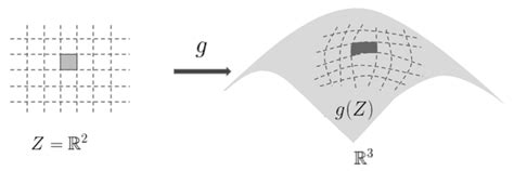 Schematic Of Invertible Left Vs Injective Right Mappings Download Scientific Diagram