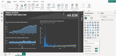 Powerbi Dataanalysis Stockprediction Tesla Pranav Jagannathan