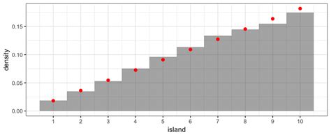 7 Markov Chain Monte Carlo Mcmc Redoing Bayesain Data Analysis